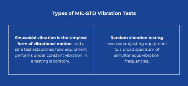 MIL-STD-167: An In-Depth Guide | JES